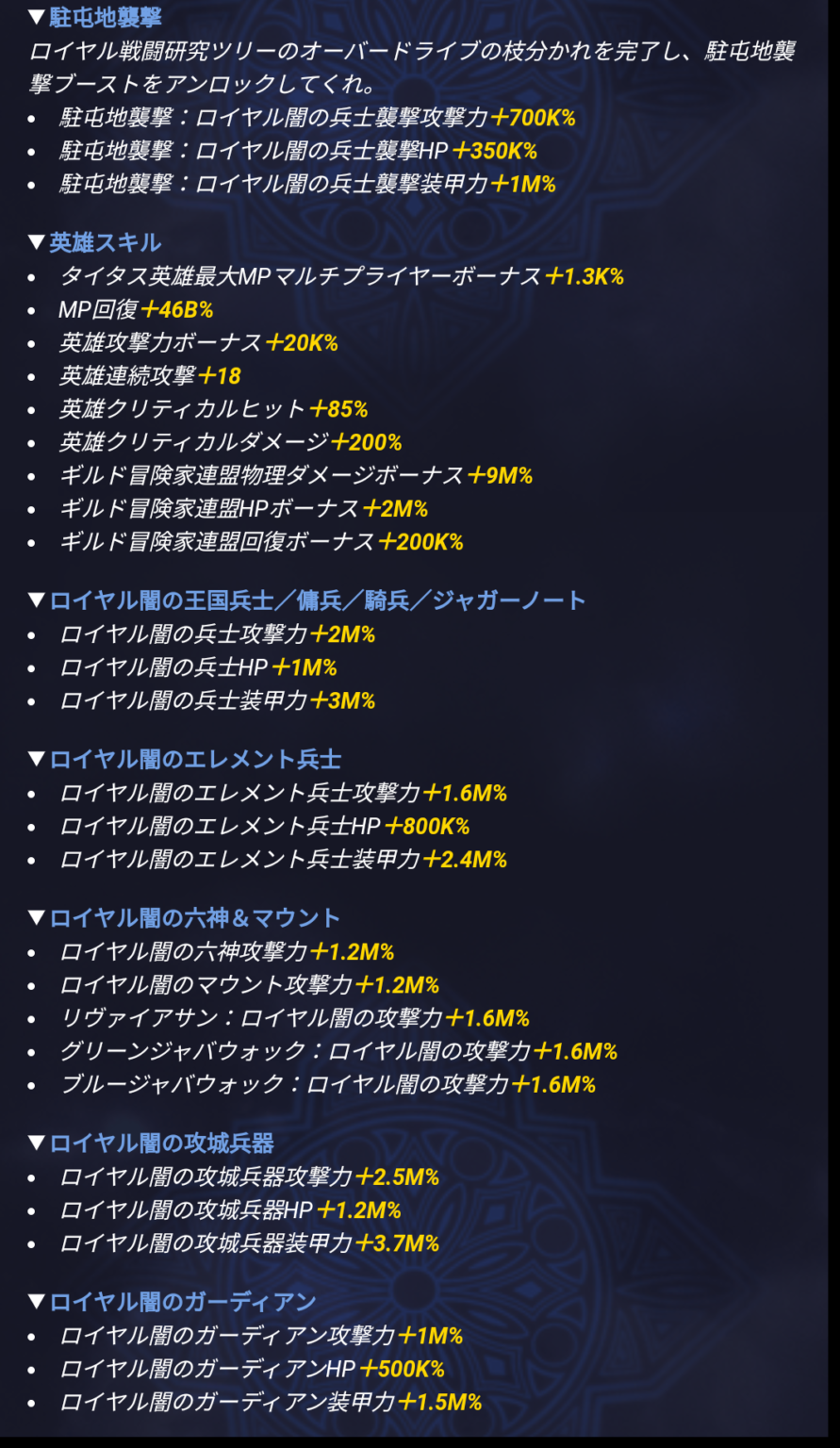新英雄「タイタス・ドラットー」,VIP410 | FF15 新たなる王国を効率的に攻略するブログ